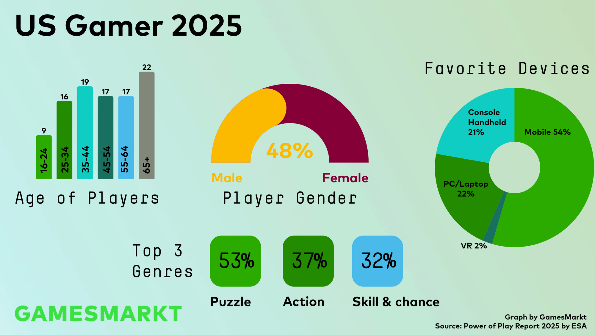 Power of Play: USA