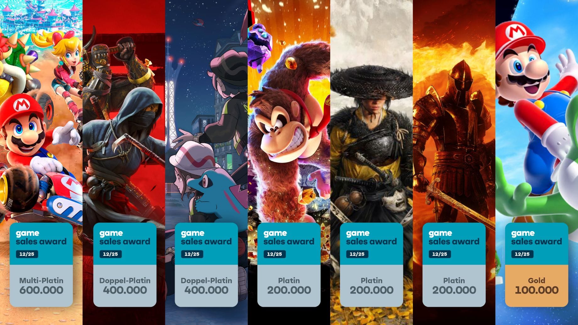 No Fewer Than Seven Game Sales Awards Were Handed out at the End of 2025